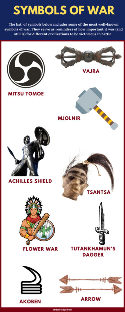 Symbols of War – A List - Symbol Sage