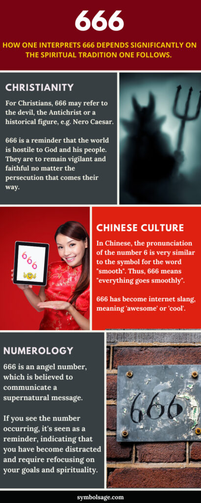 What Does the Number 666 Mean in Religion? - Symbol Sage