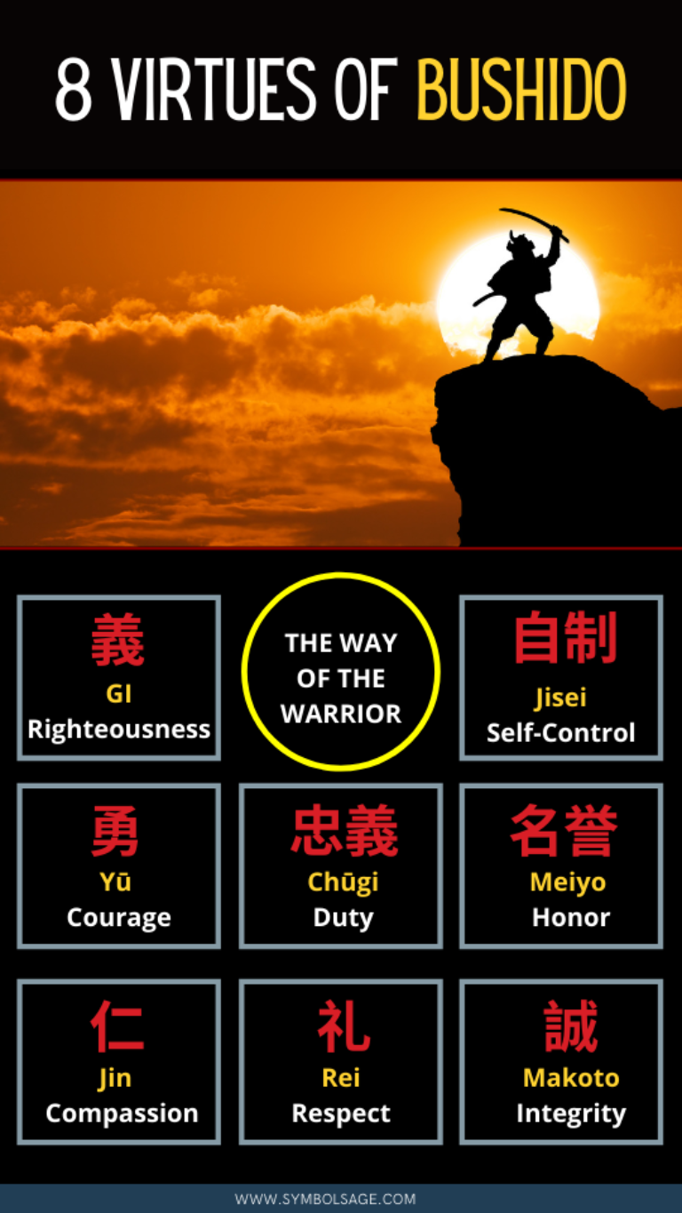 The Bushido Code – The Way of The Warrior - Symbol Sage