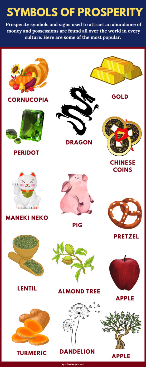 Symbols of Prosperity – The A-List - Symbol Sage