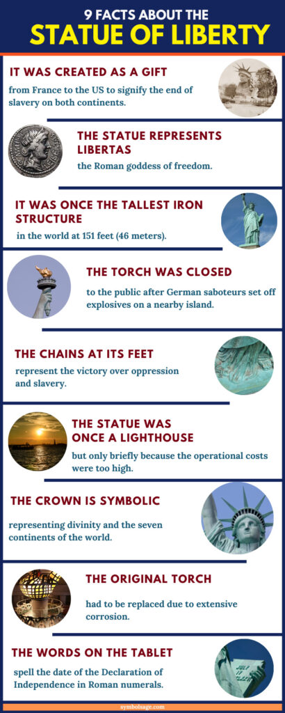 Statue of Liberty Facts That You Likely Don't Know