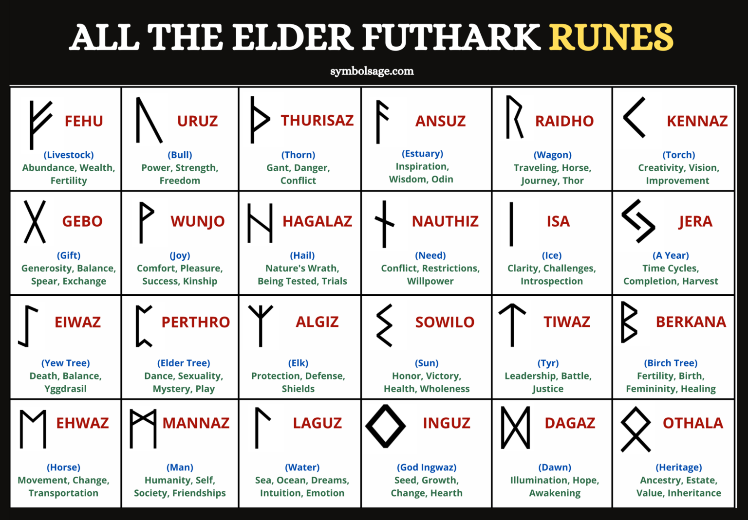 Every Norse Rune Explained: Elder & Younger Futhark