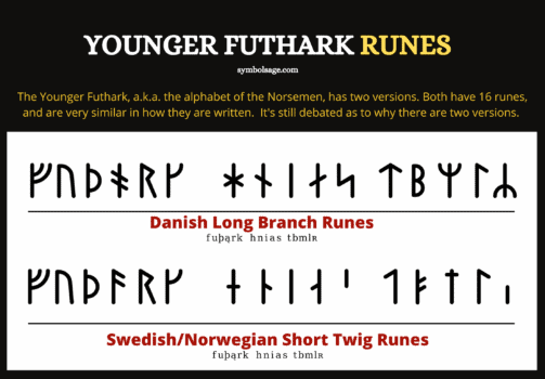 Every Norse Rune Explained: Elder & Younger Futhark