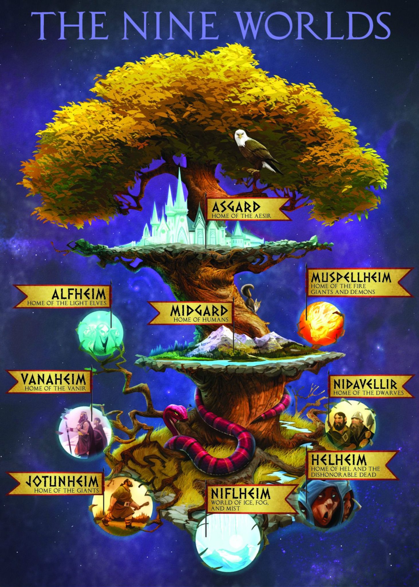 The Nine Norse Worlds Mythology The Nine Norse Worlds Mythology