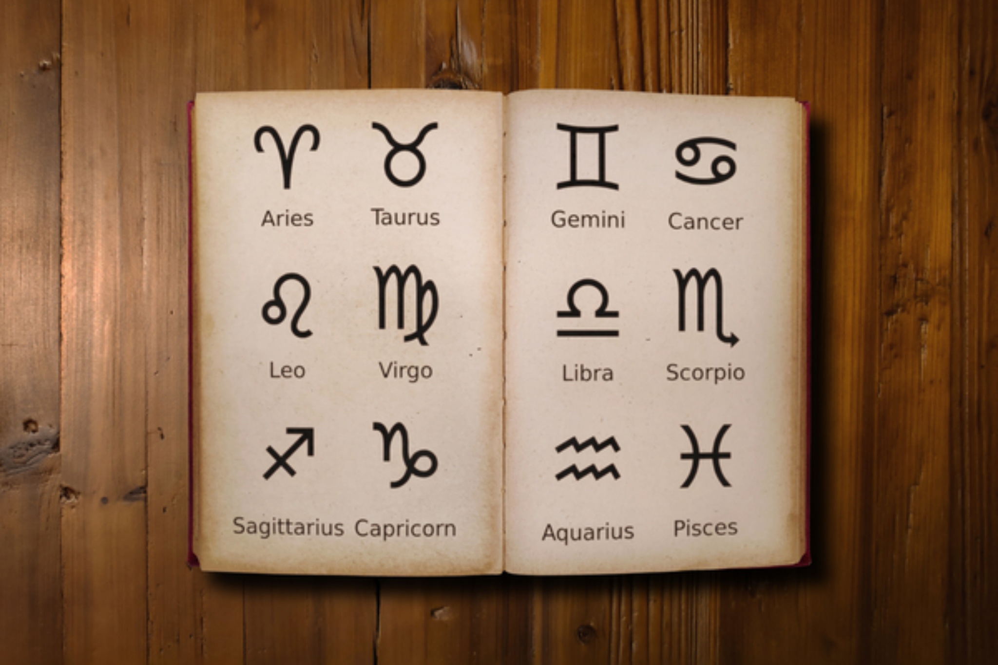 The Twelve Zodiac Signs and Personality Traits - Symbol Sage