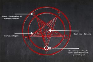 The Sigil of Baphomet - Symbolism and Meaning - Symbol Sage