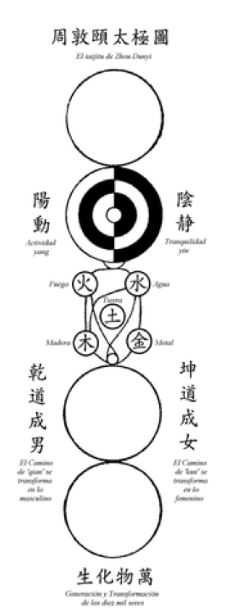 Top 6 Taoist Symbols and Their Meanings