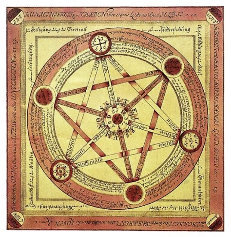 Seal of Solomon – Symbolism, Meaning and Importance