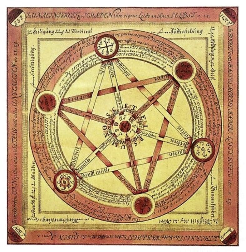 Seal of Solomon – Symbolism, Meaning and Importance