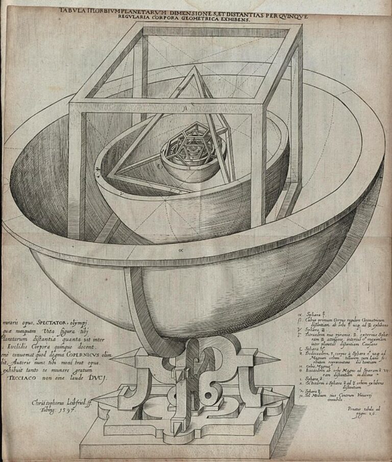 Mystery of the Platonic Solids: Keys to the Universe?
