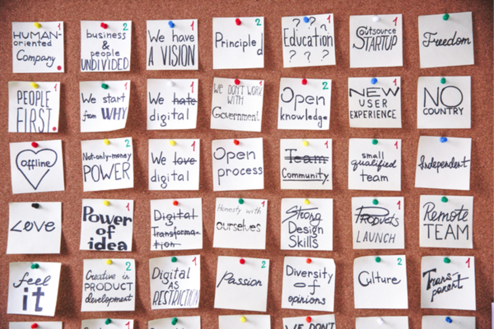 How to Create a Visual Roadmap to Your Dream Life - Symbol Sage