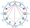 Astrological Symbols: The Ultimate Guide - Symbol Sage